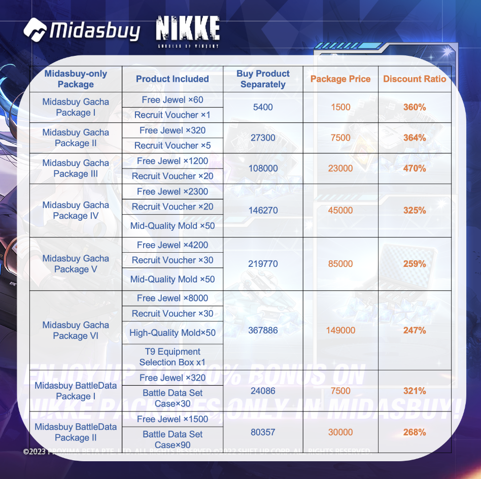 Enjoy 470% bonus on Midasbuy Packages and Monthly Pass!