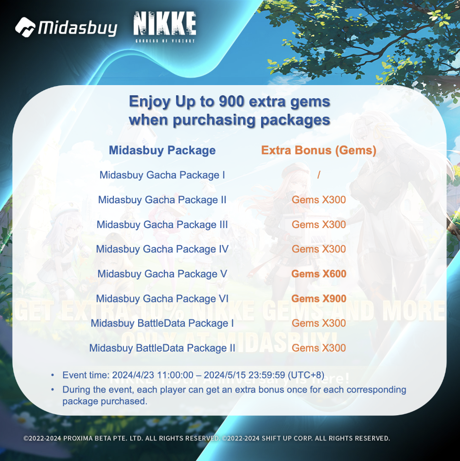 NIKKE 1.5th Anniversary, Get Extra 10% Bonus and More Only At Midasbuy!